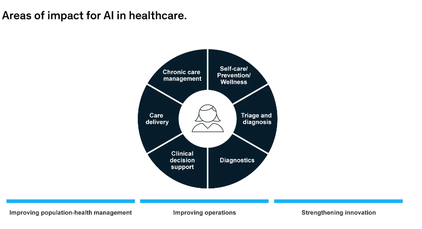 🤖 How Artificial Intelligence is Revolutionizing Healthcare Delivery ...