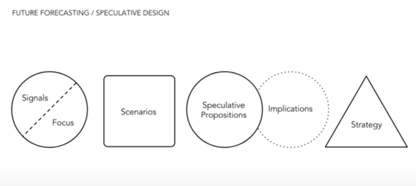 Final Blog: Meat the Future & Reflections on Speculative Design | by ...