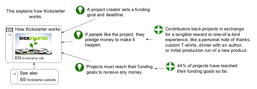Make/100 project idea. YCIC (youth coding innovation club) has… | by ...