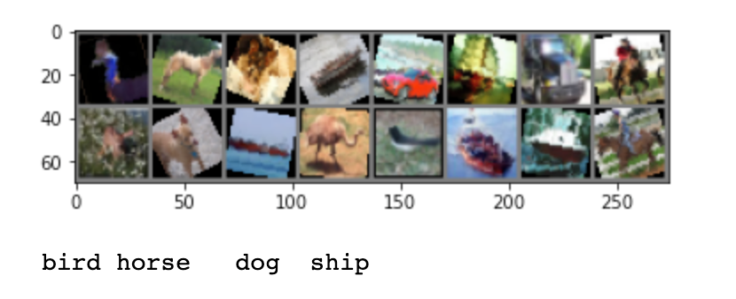 Applied Machine Learning — Part 17 Understanding Convolutional Layer Classification A