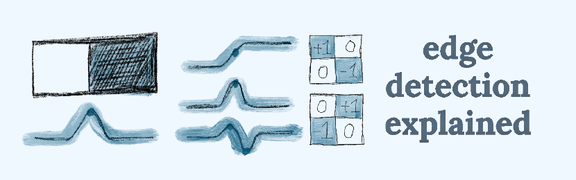 Edge Detection Kernels Explained. As I write this article on edge… | by ...