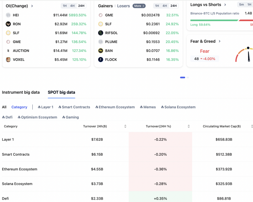 Who will spend the next ETF after BTC and ETH? The altcoins racing ...
