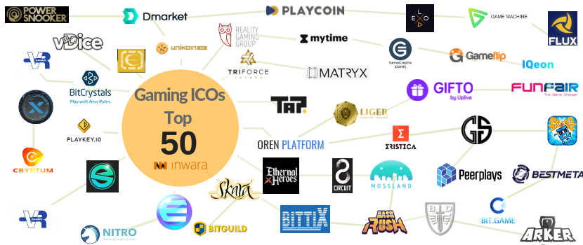 Gaming ICOs, poised for growth in 2019? | by Syed Shoeb | The Startup ...