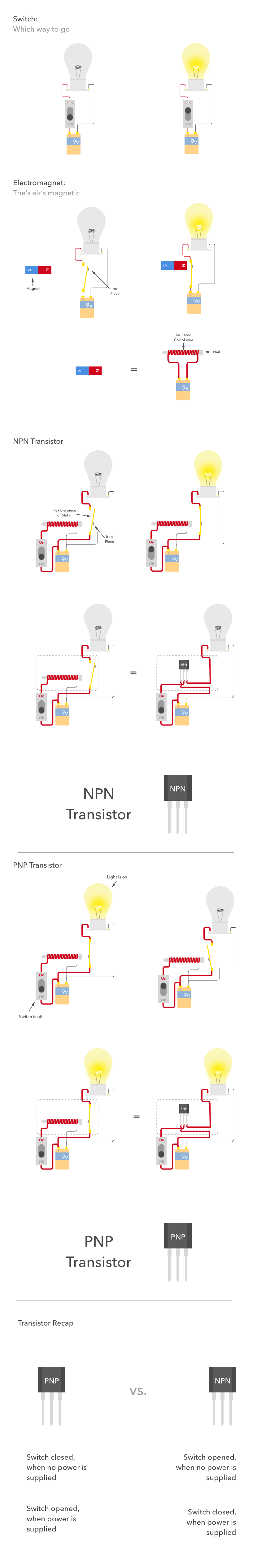 A new series on how a computer works from the transistor level. | by ...