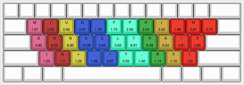 The Javascript Keyboard Tldr I Played Around With Characters By Halil Coban Hackernoon