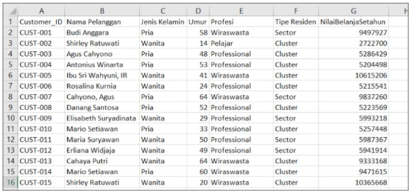 Data Science in Marketing : Customer Segmentation with Python — Part 1 ...