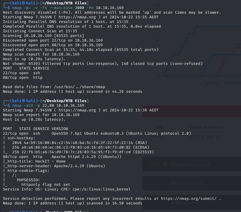 THM RootMe Walkthrough. Another day, another box. Let’s begin. | by CyberMeerkat | Medium