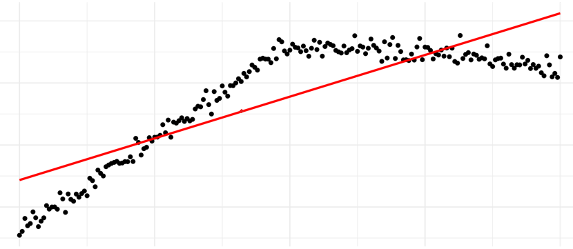 Steps to Take When Your Regression (or Other Statistical) Results Just ...