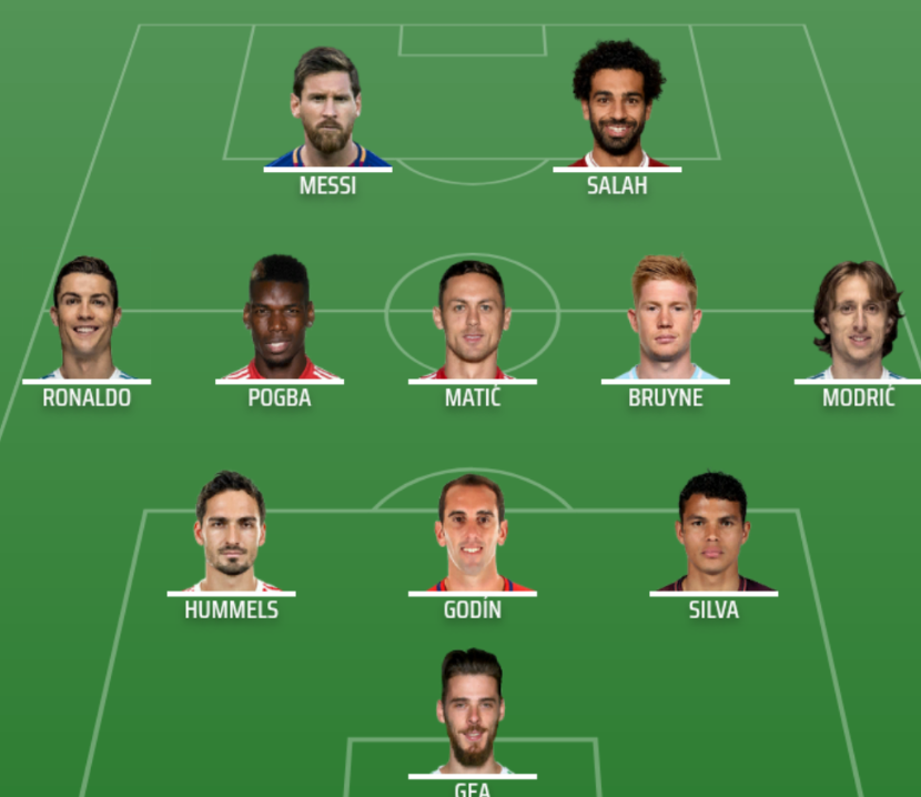 Create your own World Cup Team…. Hello and welcome to the first post of ...