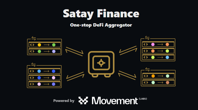 Decoding Satay Finance: An Innovative Step in DeFi | by akerems | Medium