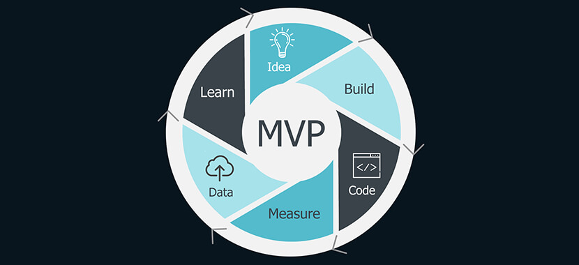 Minimum Viable Product: Explained with Real Examples | by Max Hoang ...