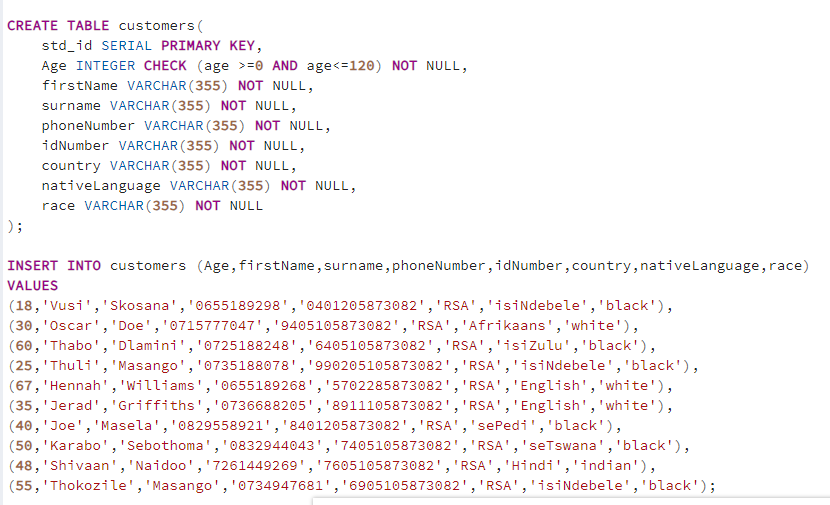 Comprehensive database using SQL for an e-commerce platform. - Vusi ...