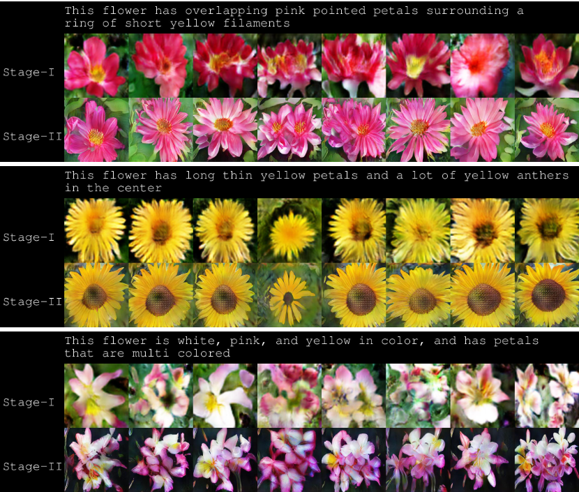 Image Generation Using Stack-GAN. PART I : Basic Architecture… | by ...