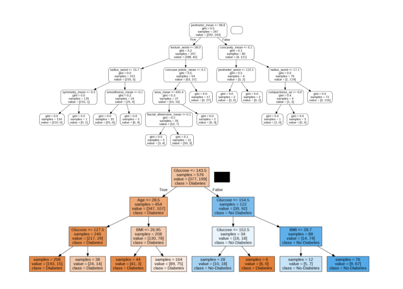 How To Draw Decision Tree In Latex