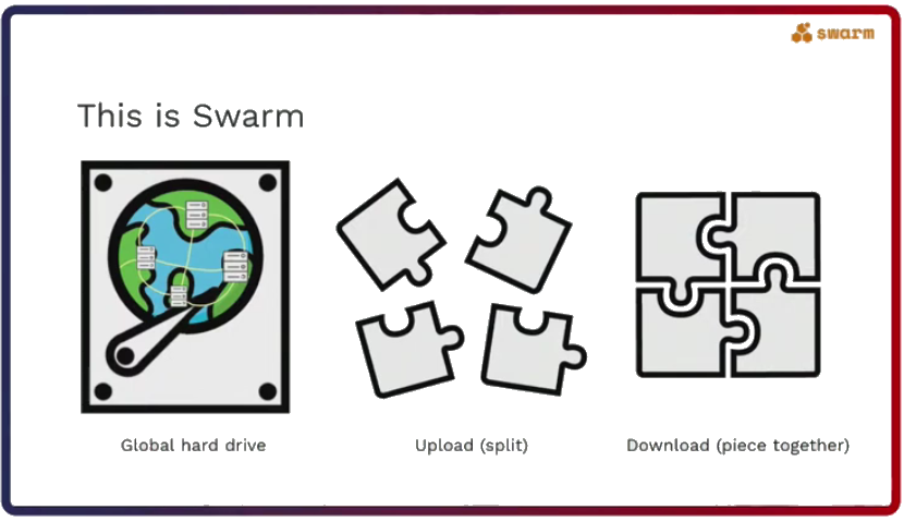 Swarm初次亮相：以太坊社区大会上关于Swarm的介绍 - Daniel 在解密 - Medium