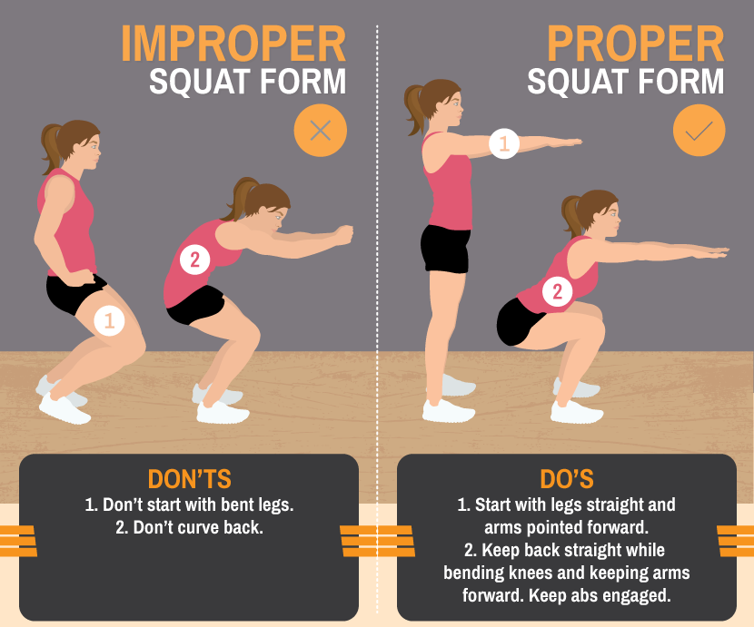 Learning To Squat with a Wall. Most people know that The Squat is an ...