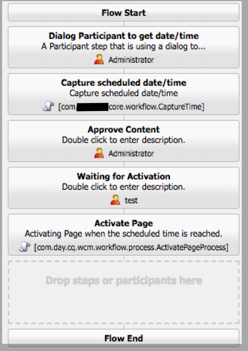 Aem Custom Workflow For Scheduled Content Activation By Ganthimathir Medium