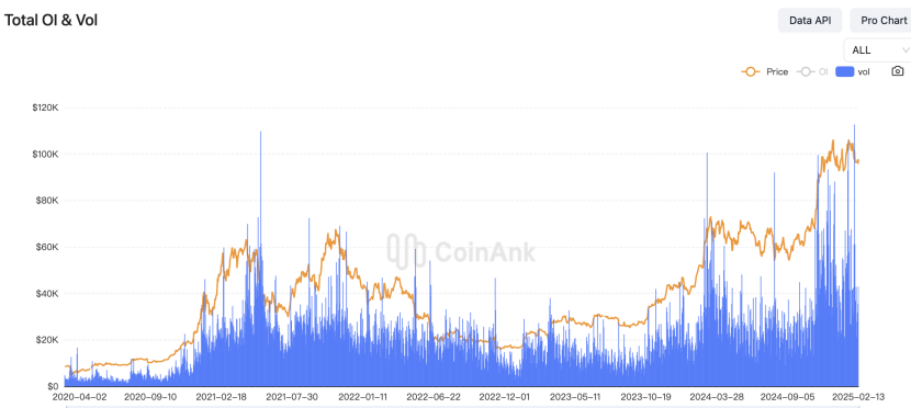 Inflation data relay PPI, how does the Federal Reserve’s “dovish eagle swing” make BTC ...