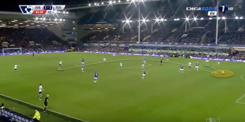 The art of running in behind. The development of the game over the ...