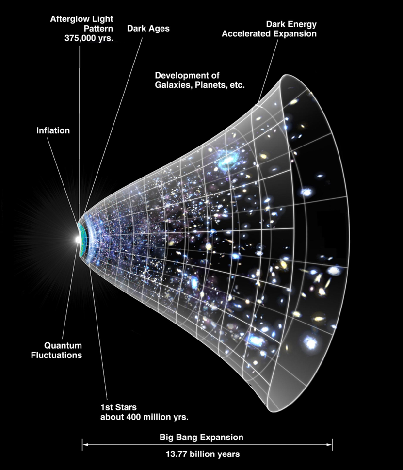 The Accelerating Expansion of the Universe: Discovery, Implications ...