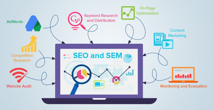7 Tips to increase more website visitors | by Monish Raj | Medium