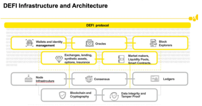 Decentralized Finance: Opportunities and Challenges. | by Alanotte ...