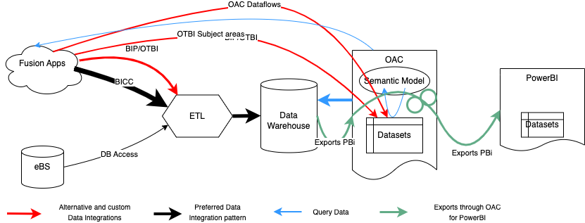 Improving Your Oracle Fusion Data Intelligence Platform By Wilbert Poeliejoe Dec 2024