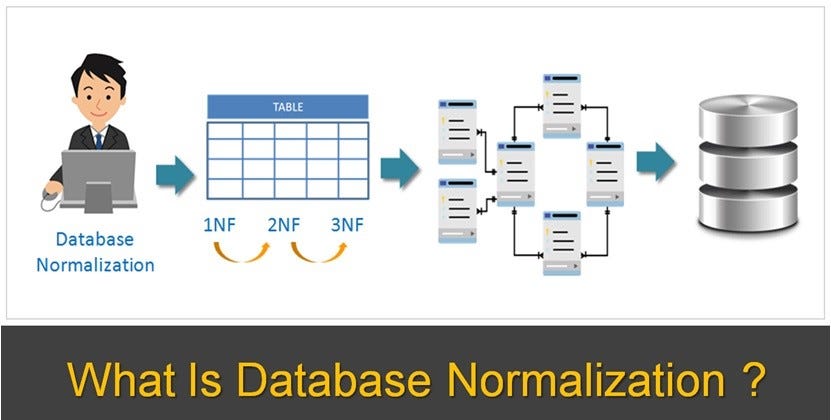 Database Normalization. What is Normalization? | by Promod Sharma | May ...