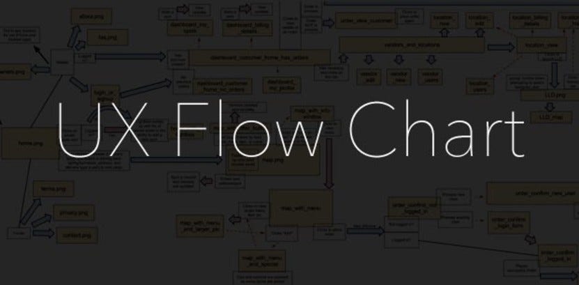 The 7 benefits of building a UX Flow Chart before writing a line of ...