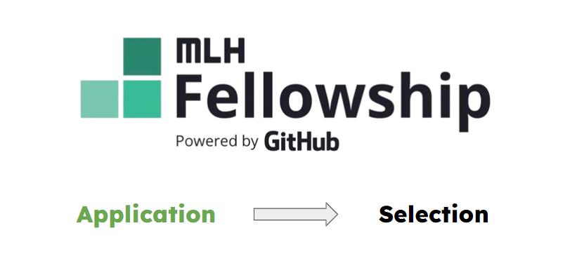 MLH Fellowship — My Journey from Application to Selection | by Tharun Kumar Reddy Polu | Medium
