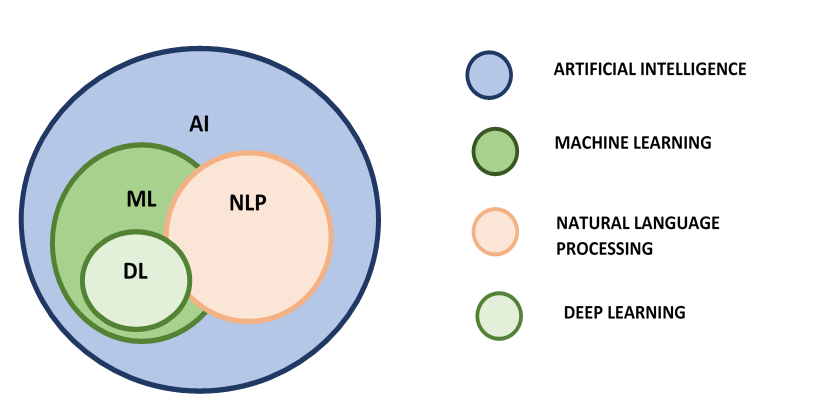 Artificial Intelligence and Machine Learning | by Dr Arpana Chaturvedi ...