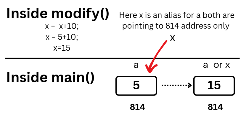 Mastering Function Arguments in C++: A Complete Guide | by Pratikkatkar | May, 2025 | Medium