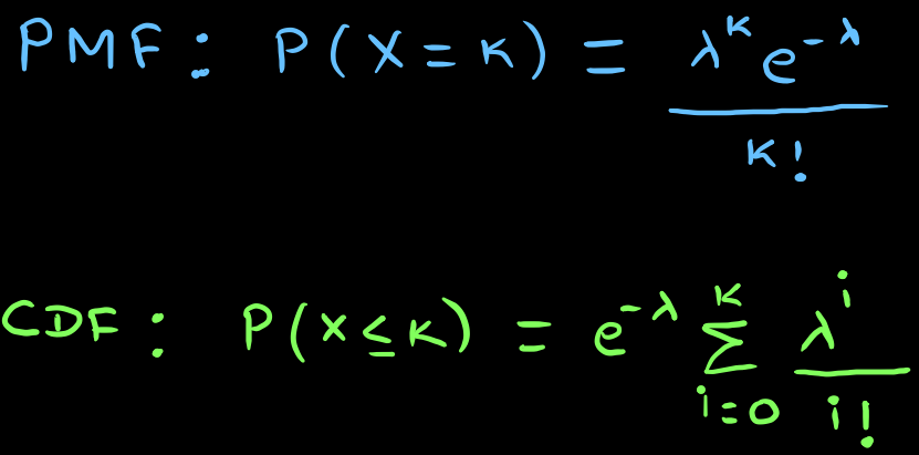 Poisson Distribution- Use Cases and Examples (Data Science) | by Suman ...
