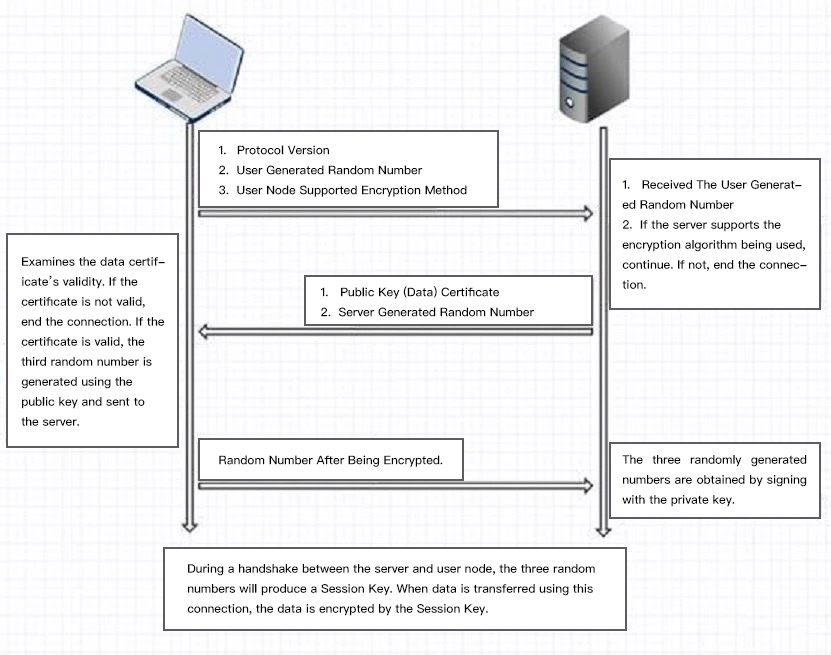 Why Centralized Proxies Are Insufficient In Protecting Privacy Or ...