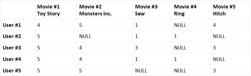Principal Component Analysis — Unsupervised Learning Model By Packtpub Medium