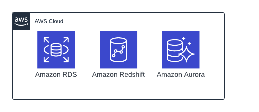 Learning AWS Day by Day — Day 37 — Amazon RDS, RedShift and Aurora — Overview | by Saloni Singh ...