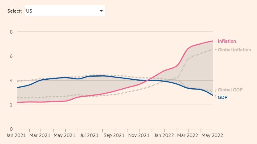 Is Inflation Necessary for Economic Growth? | by Φ Nuance | Medium