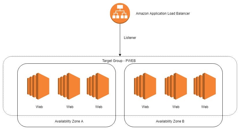 Zero downtime deploy of ASP.NET Core on Linux | by Andrew McClenaghan ...