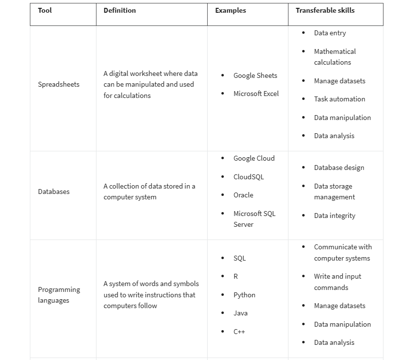 Current and Upcoming Tech Magic in the Data Realm | by Anwar Rahim | Medium
