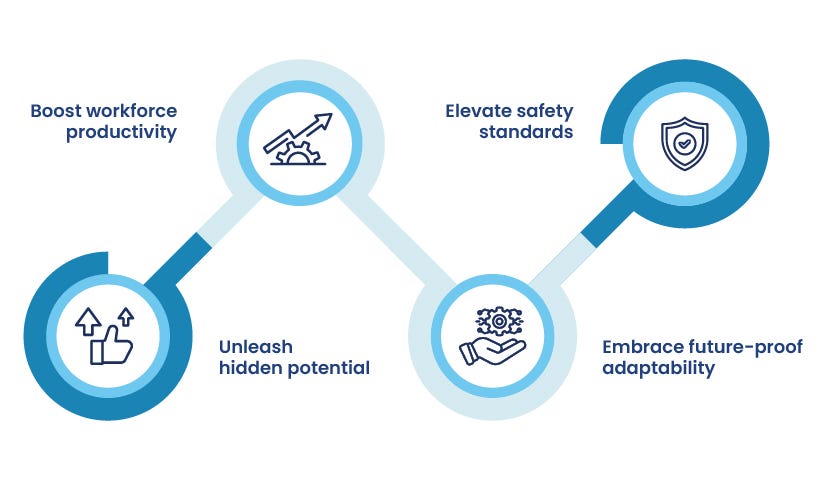 How Connected Worker Platform Ignites Industrial Evolution | Medium