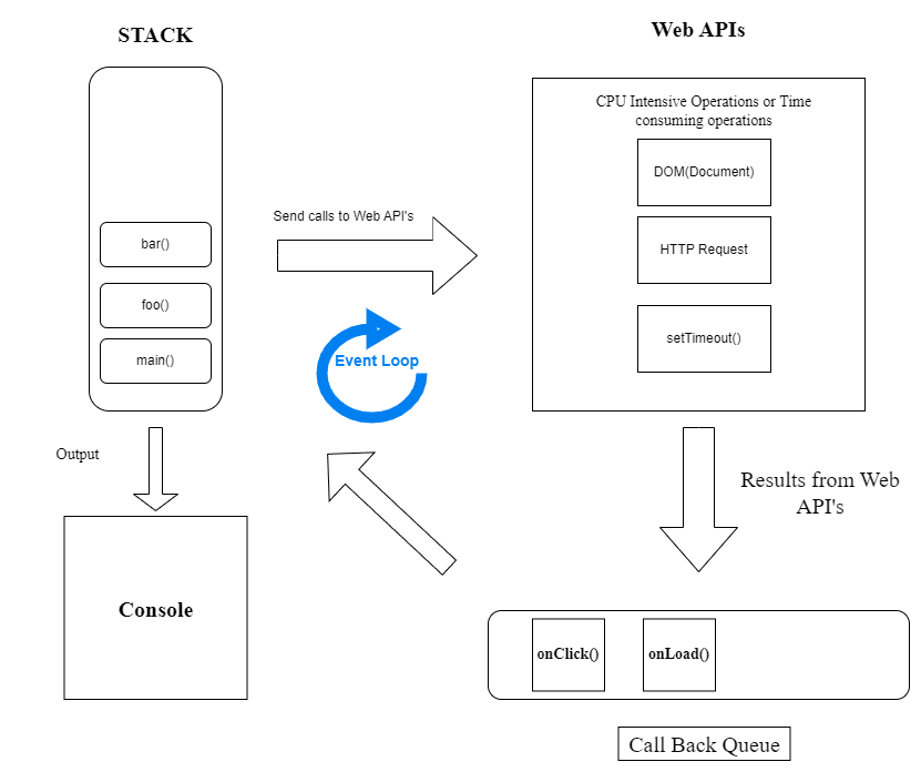 Comparing Worker Threads and Event Loops in JavaScript: Boosting Performance and Responsiveness ...