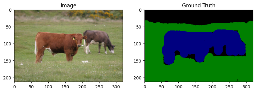 A Guide To Unsupervised Image Segmentation Using Normalized Cuts Ncut