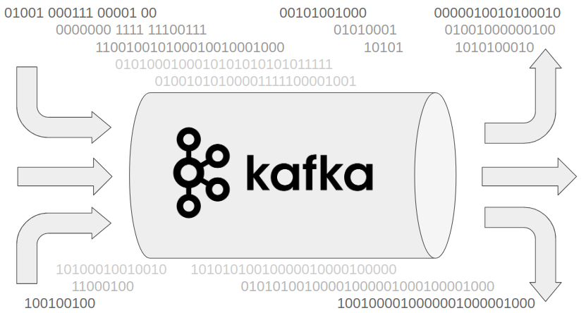 6 Things You Need to Know About Kafka Before Using it in a System ...