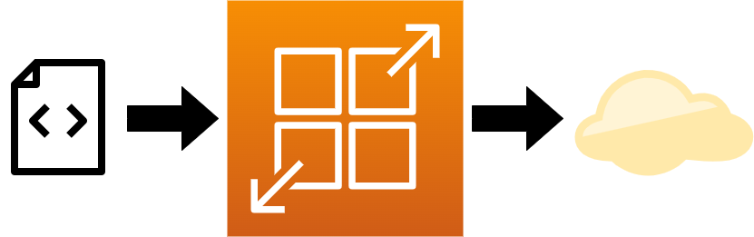 AWS AppRunner: Applications made even easier | by Wayman Smith | DoiT