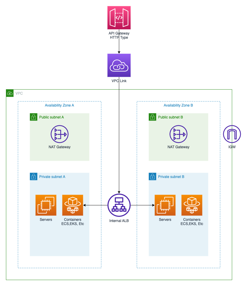 Effective Methods to Resolve AWS CDK Cycling Reference Errors | by Lynn ...