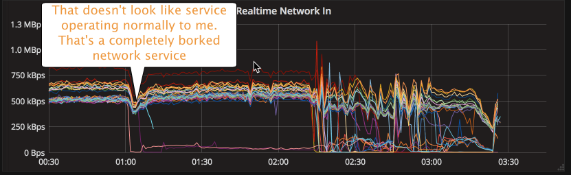 Honest status reporting and AWS service status “truth” in a post-truth ...