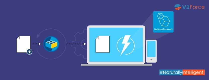 How to Add Documentation to the Lightning Component? — V2Force | by V2Solutions Inc. | Medium