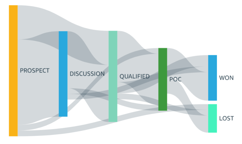 Visualizing Data Flow With Quicksight Sankey Diagram Shellkode Blog