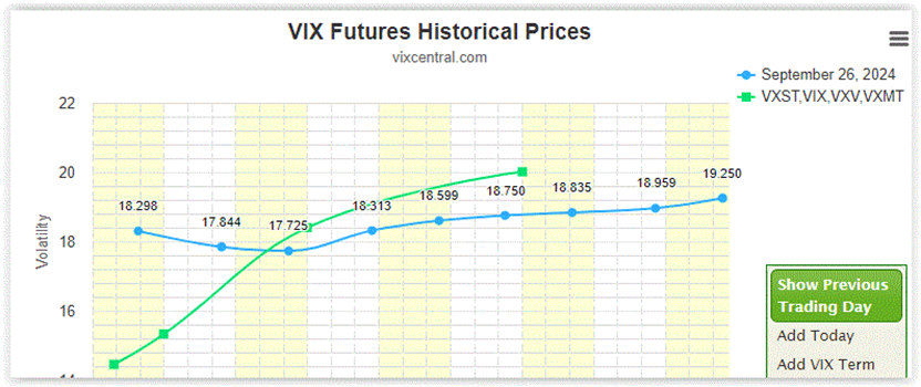 Making Use of Information Embedded in VIX Futures Term Structure | by ...