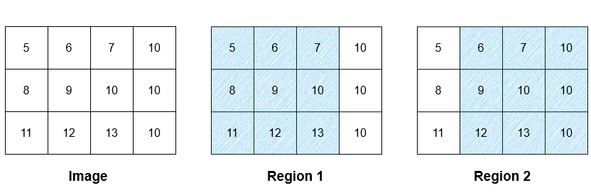 3030. Find the Grid of Region Average | by Abhishek Kumar | Medium